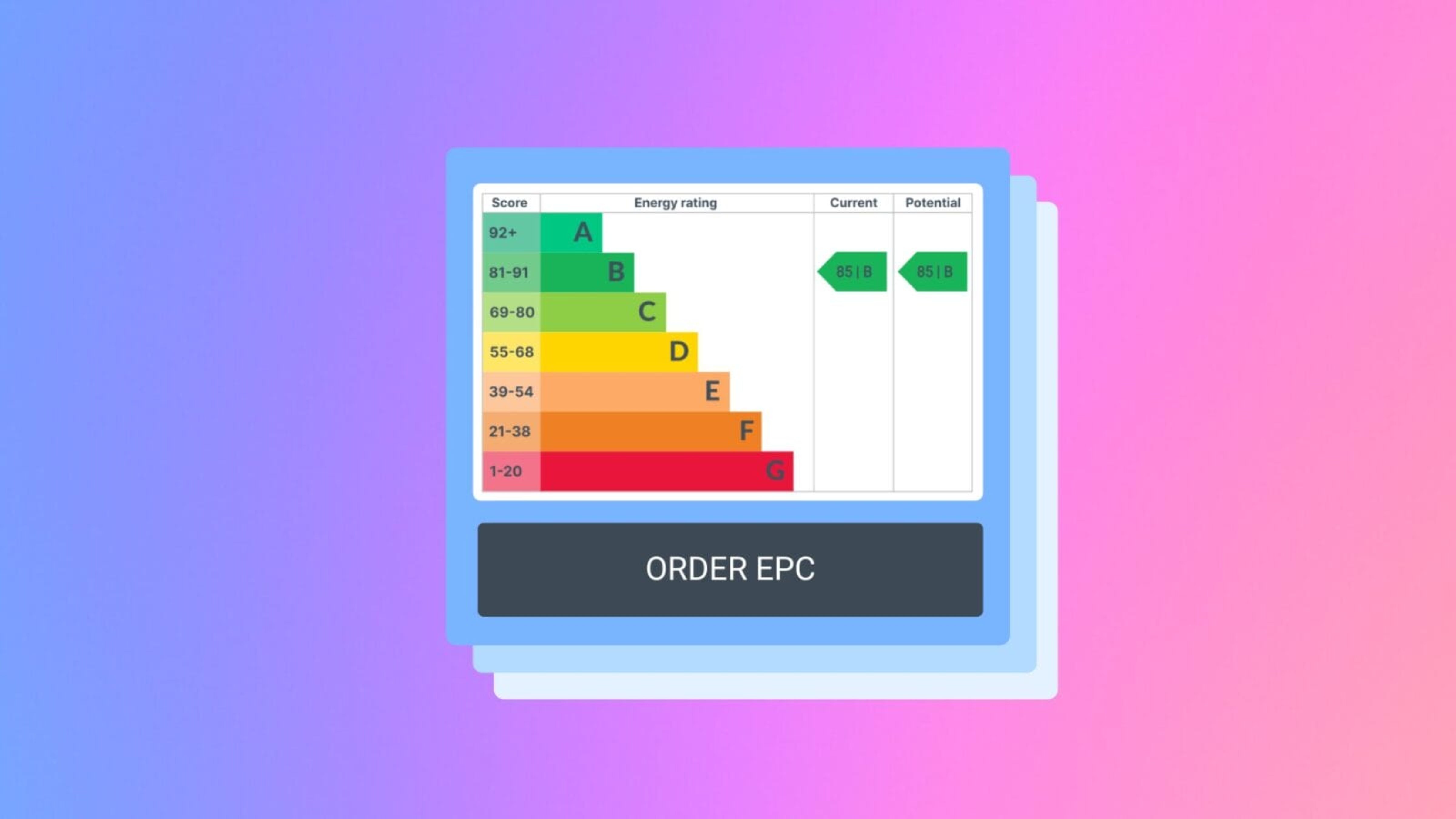 The Impact of EPC Ratings on Property Value and Marketability - PropertyBox